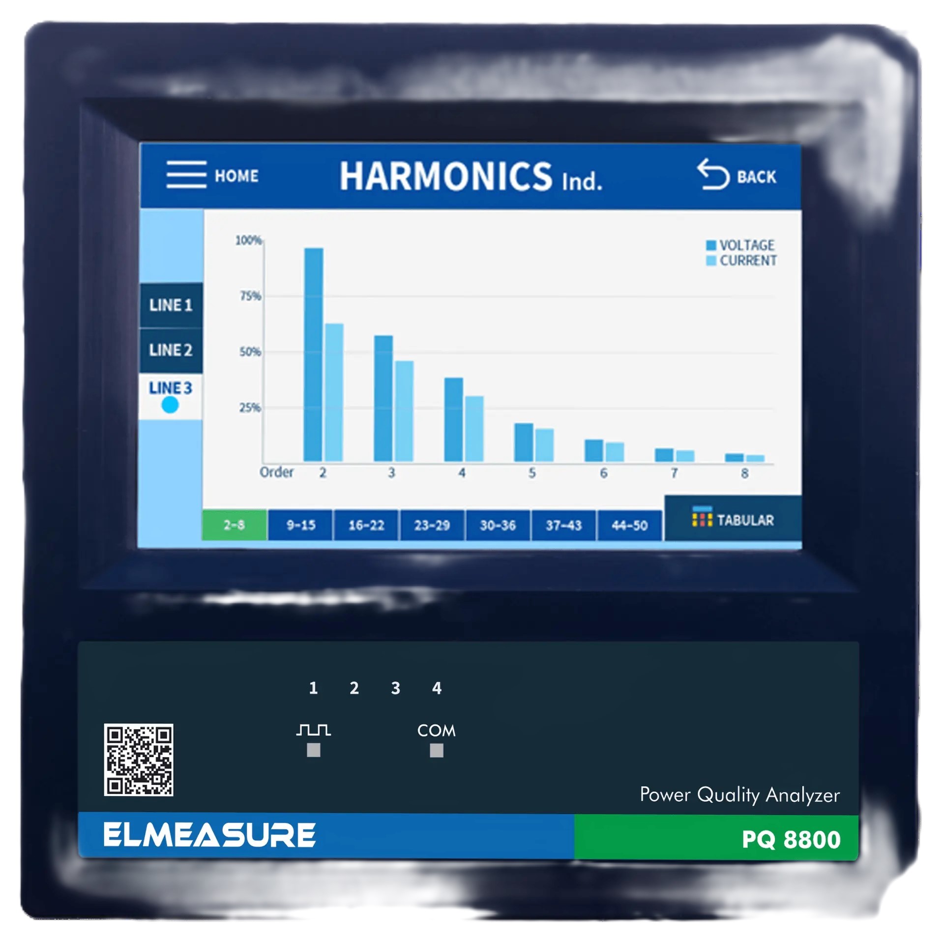 Optimized Energy Management & Real-Time Insights with our smart meters ...